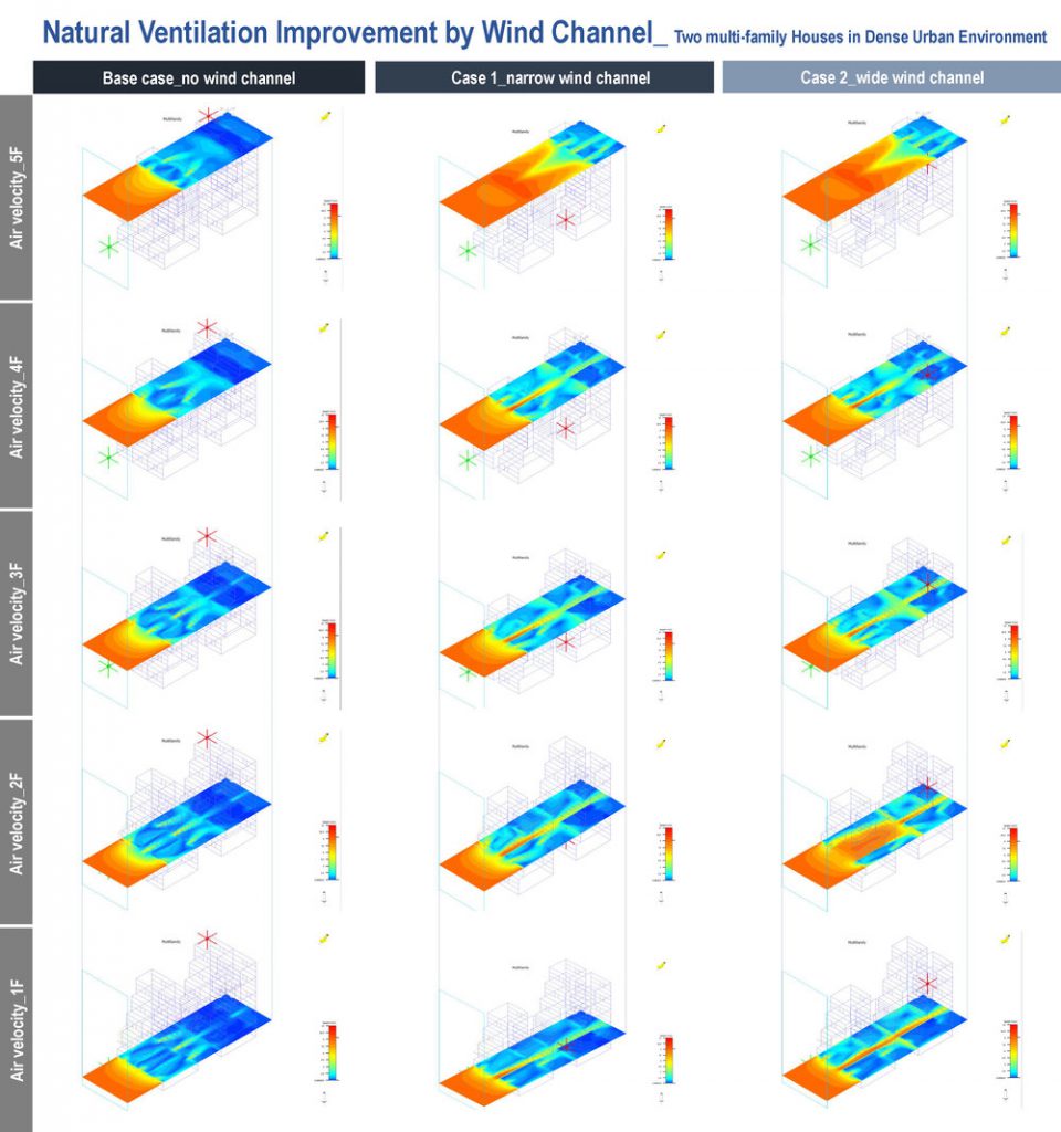 What is the impact of a wind channel on natural ventilation performance ...
