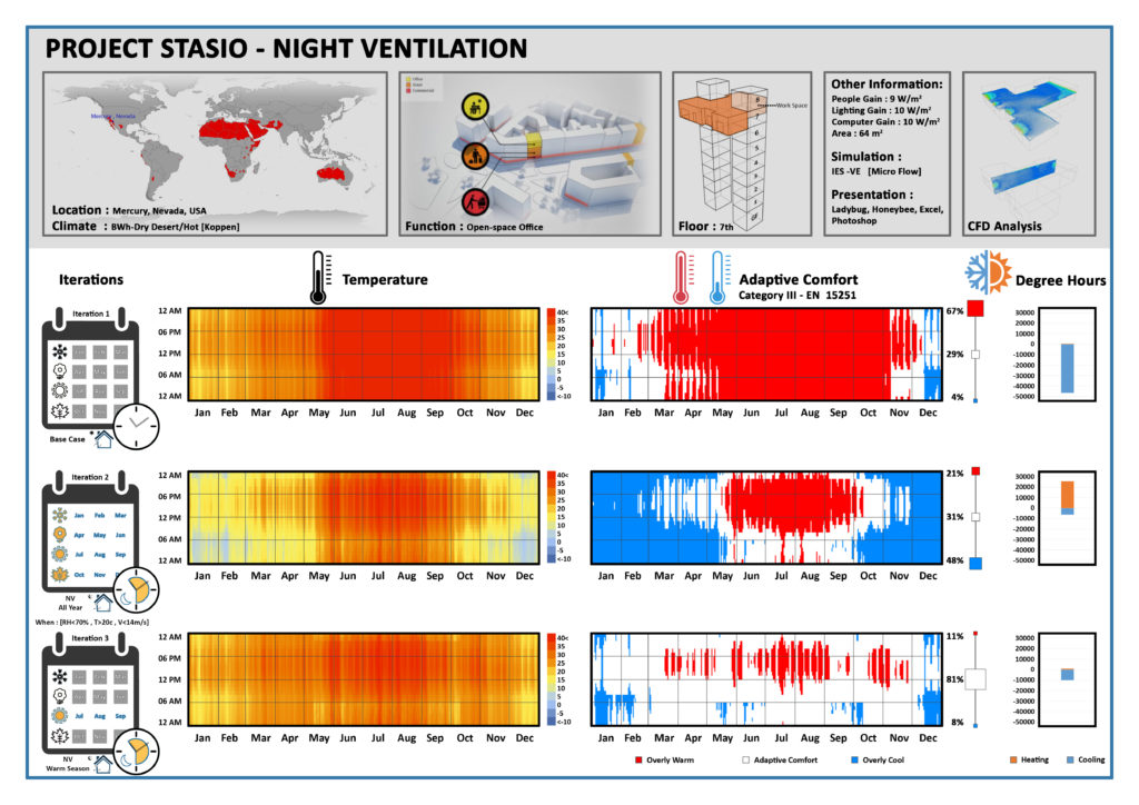 What is the impact of night ventilation on temperature, comfort and ...