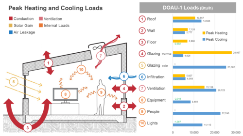 What is the impact of different internal and external loads on the peak ...